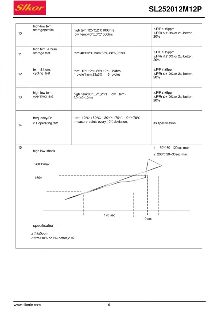 SL252012M12P technical document page 6