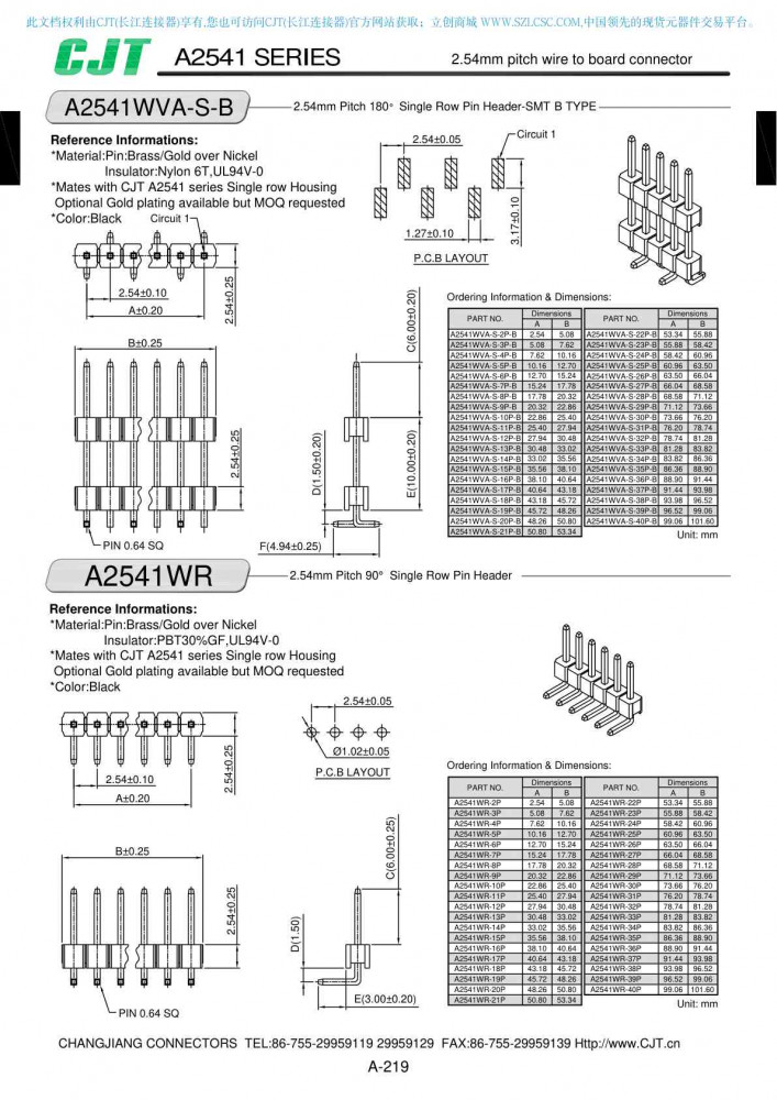 CJT A2541 series datasheet page 8