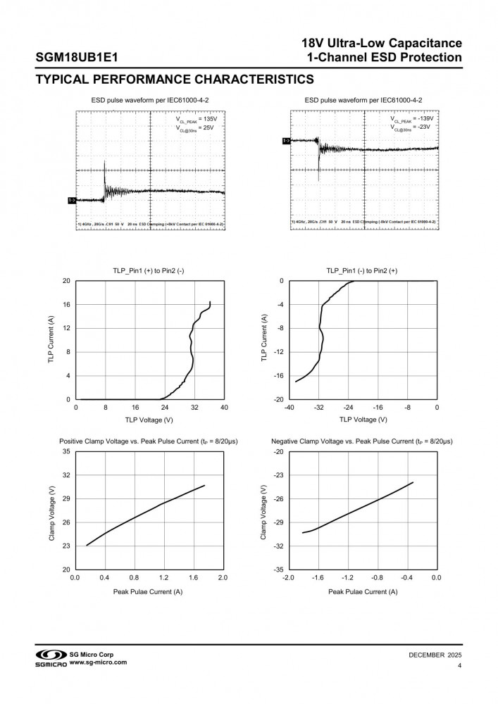 SGM18UB1E1 datasheet page 4