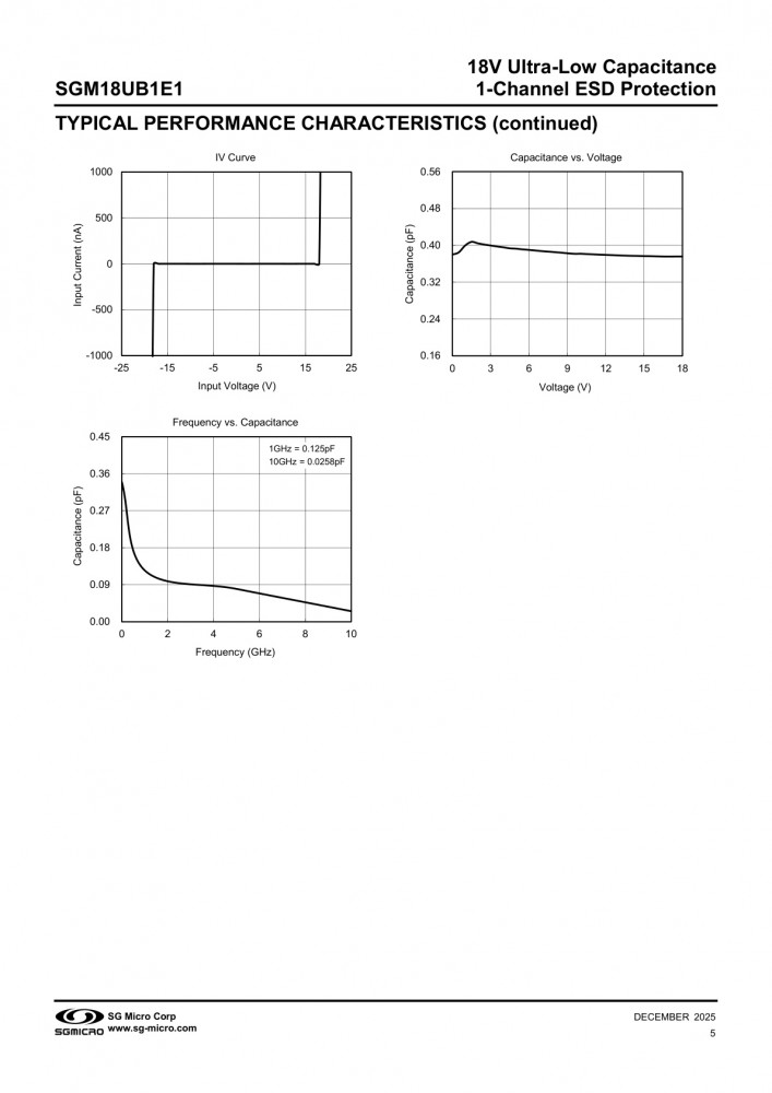 SGM18UB1E1 datasheet page 5