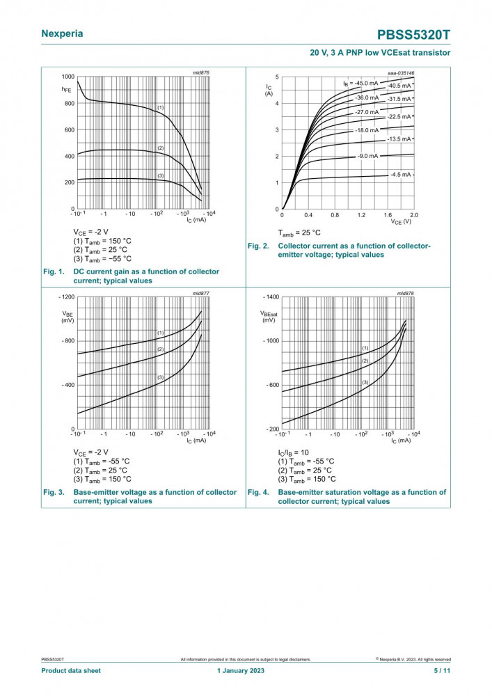 PBSS5320T datasheet page 5
