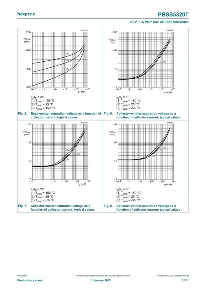 PBSS5320T datasheet page 6