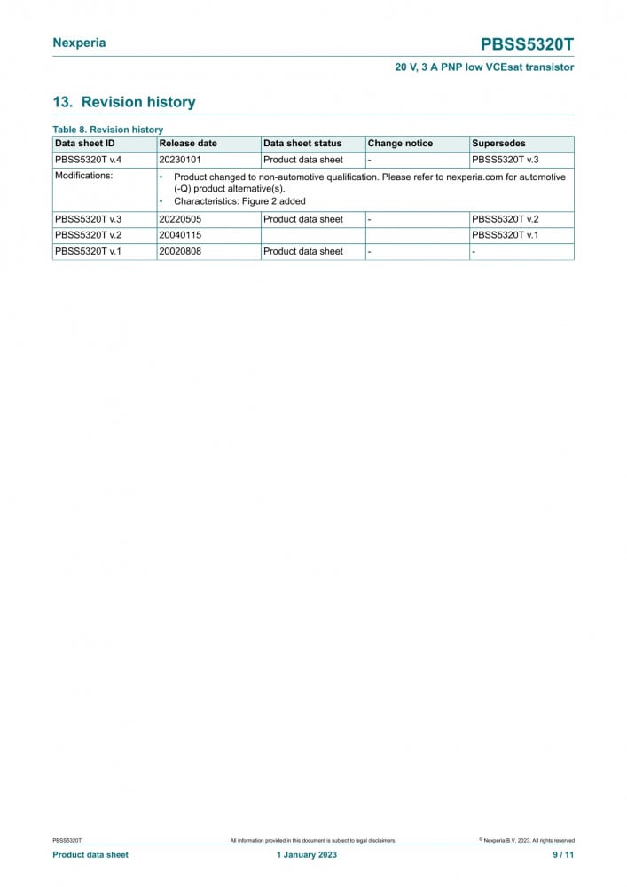 PBSS5320T datasheet page 9
