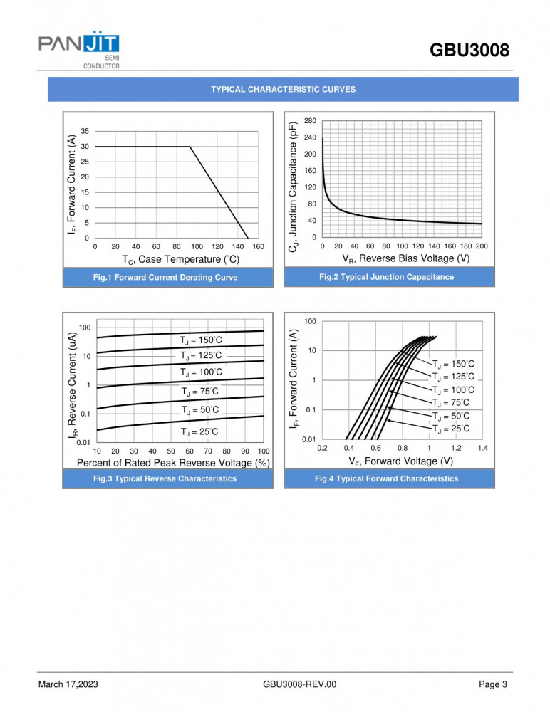 GBU3008 technical document page 3