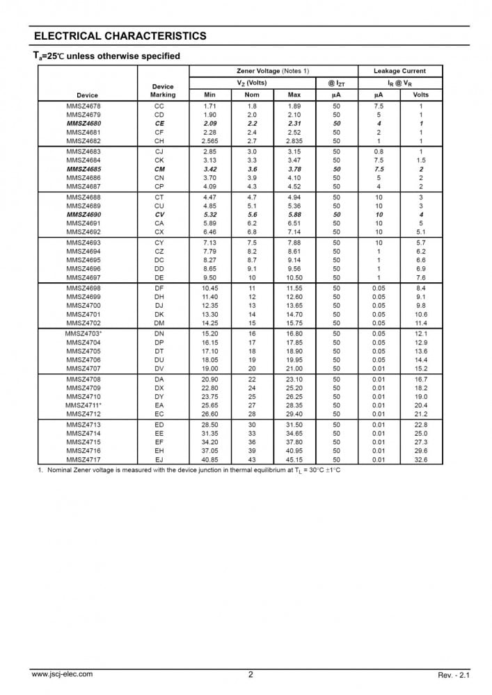 MMSZ4715 datasheet page 2