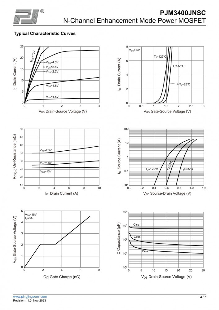PJM3400JNSC datasheet page 3