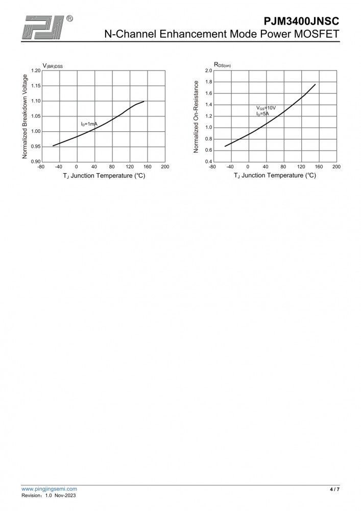 PJM3400JNSC datasheet page 4