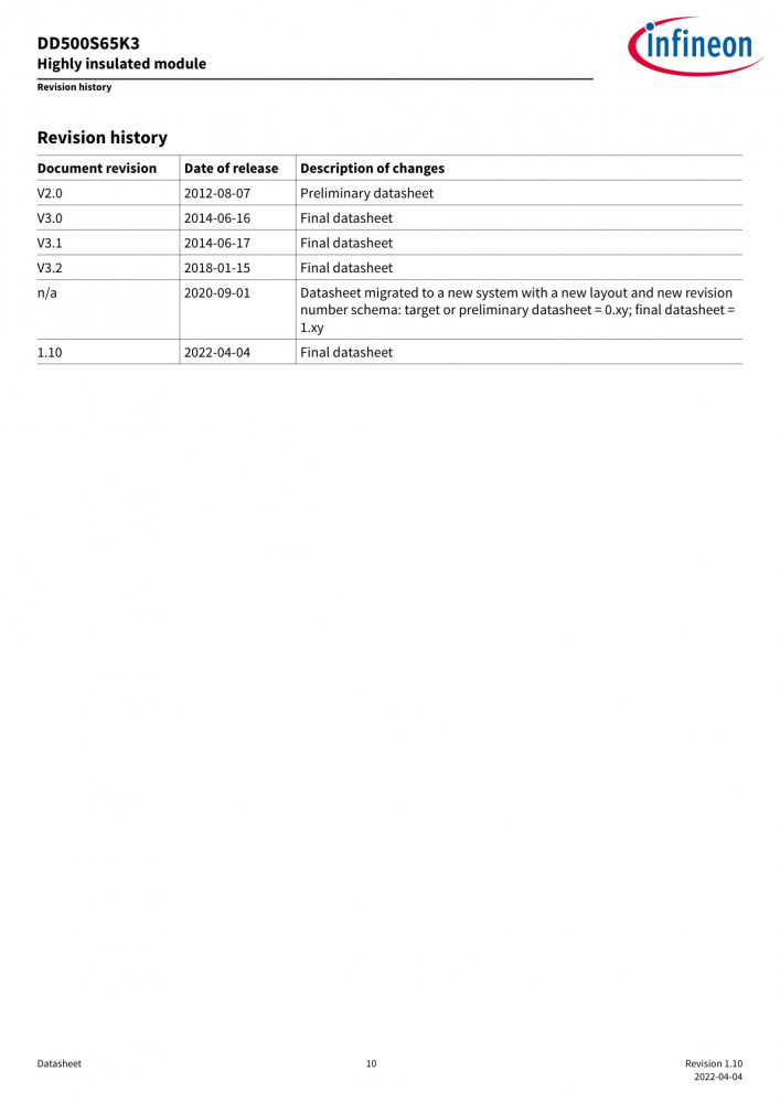 DD500S65K3 datasheet page 10
