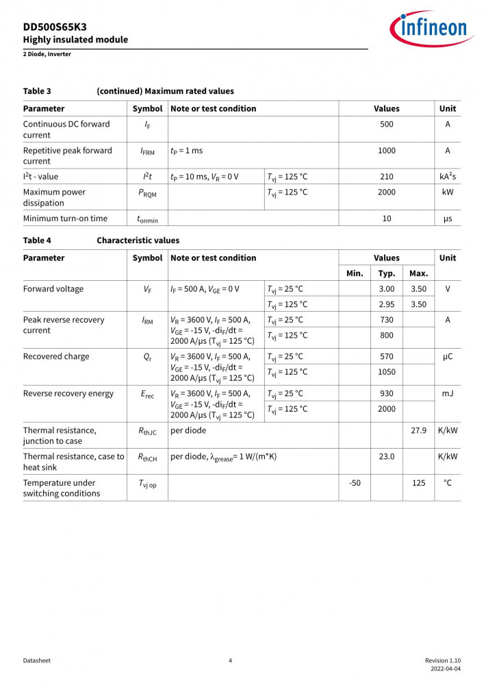 DD500S65K3 datasheet page 4