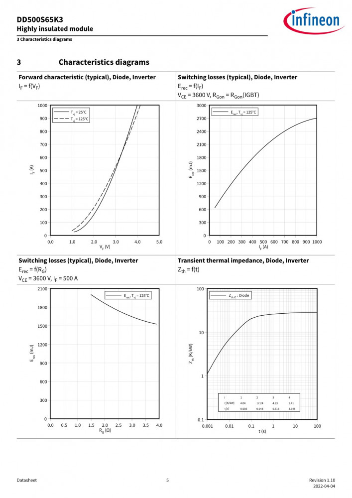 DD500S65K3 datasheet page 5