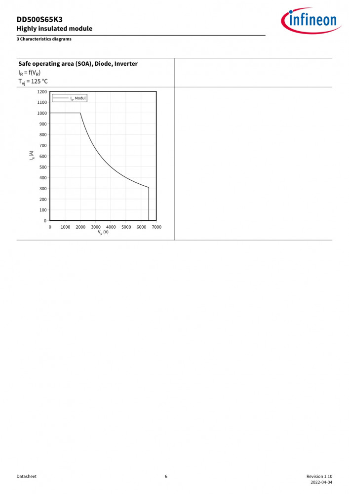 DD500S65K3 datasheet page 6