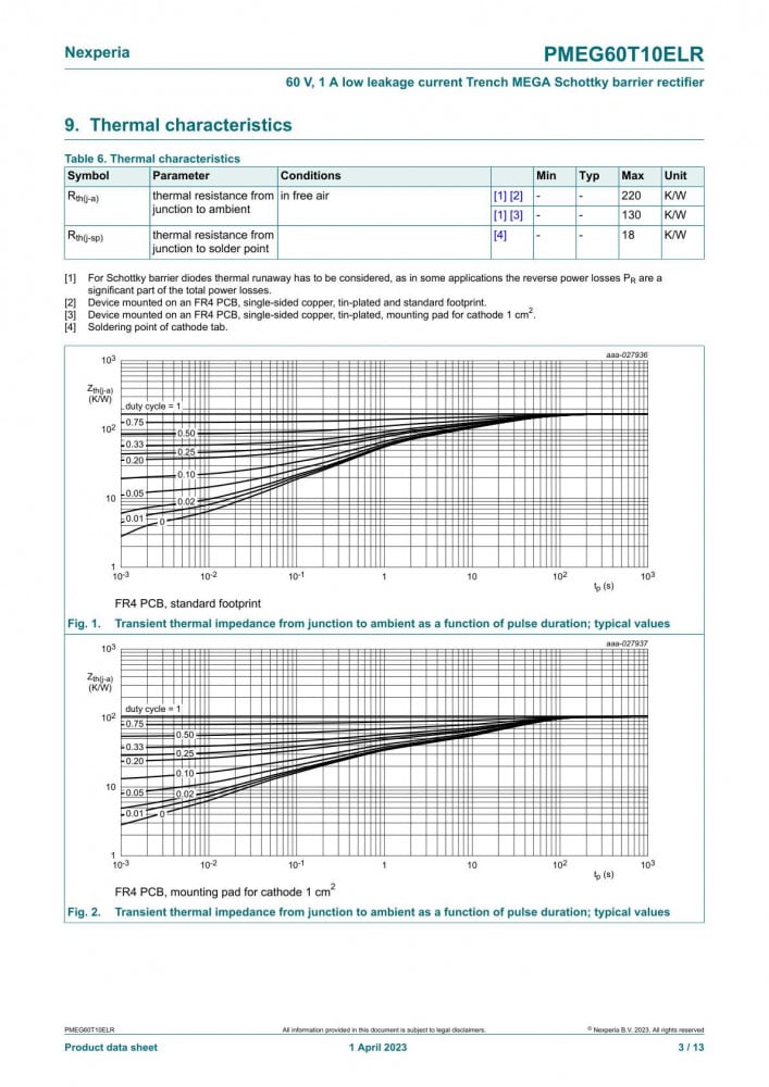PMEG60T10ELRX datasheet page 3