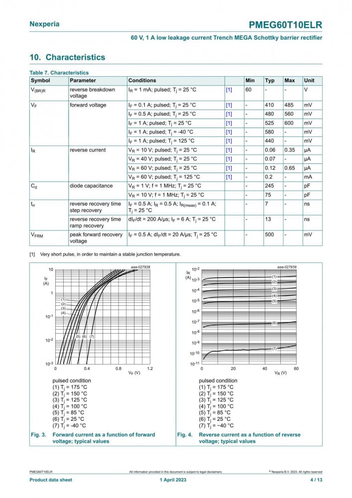 PMEG60T10ELRX datasheet page 4