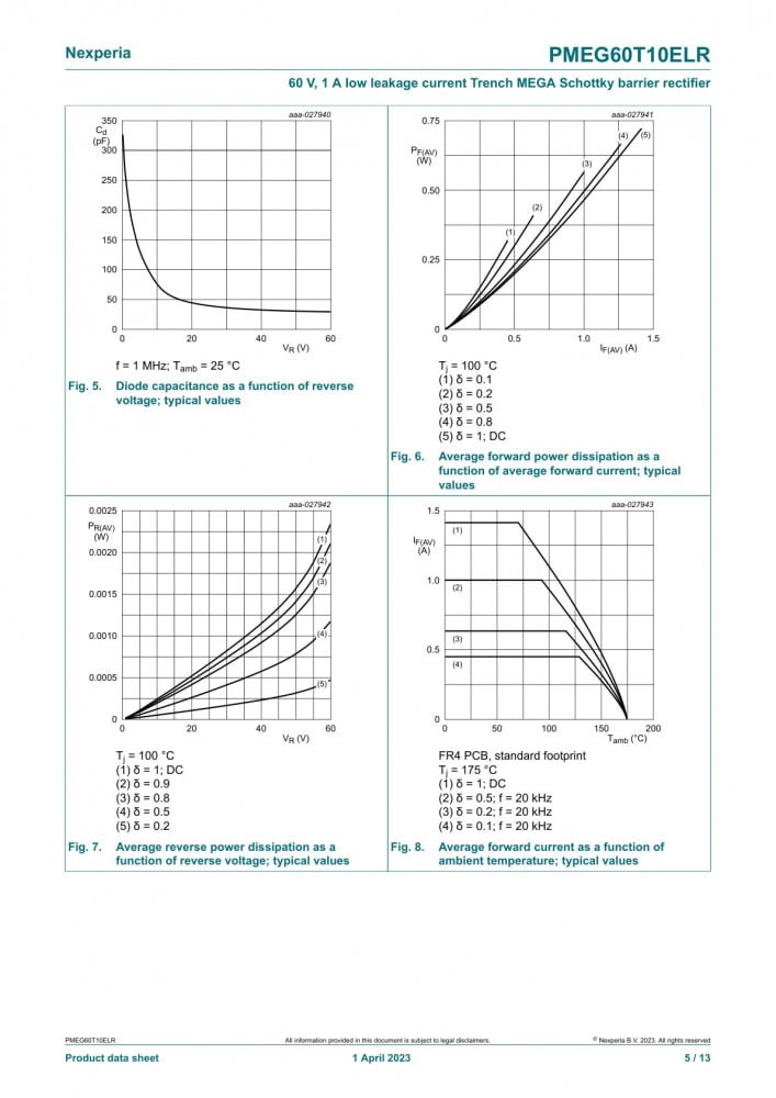 PMEG60T10ELRX datasheet page 5