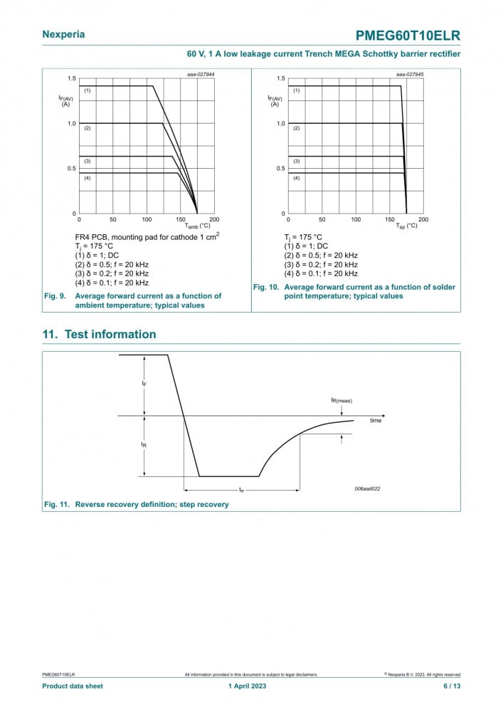 PMEG60T10ELRX datasheet page 6