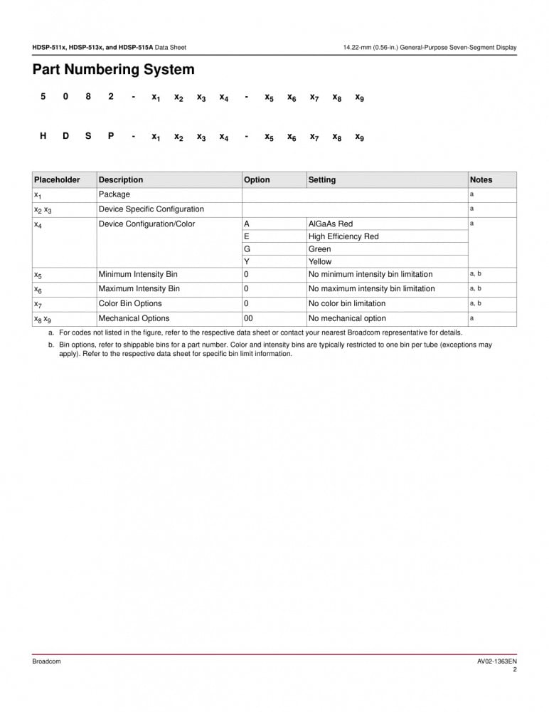 HDSP-513Y datasheet page 2