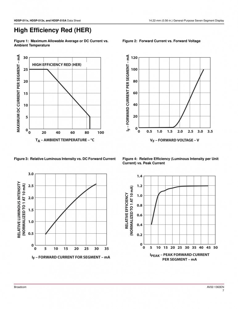 HDSP-513Y datasheet page 7
