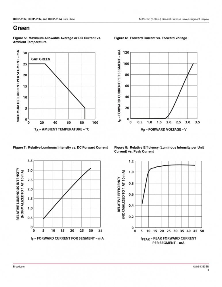 HDSP-513Y datasheet page 8