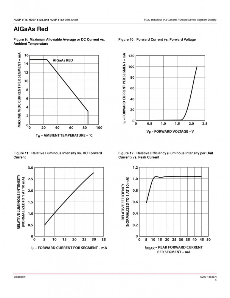 HDSP-513Y datasheet page 9