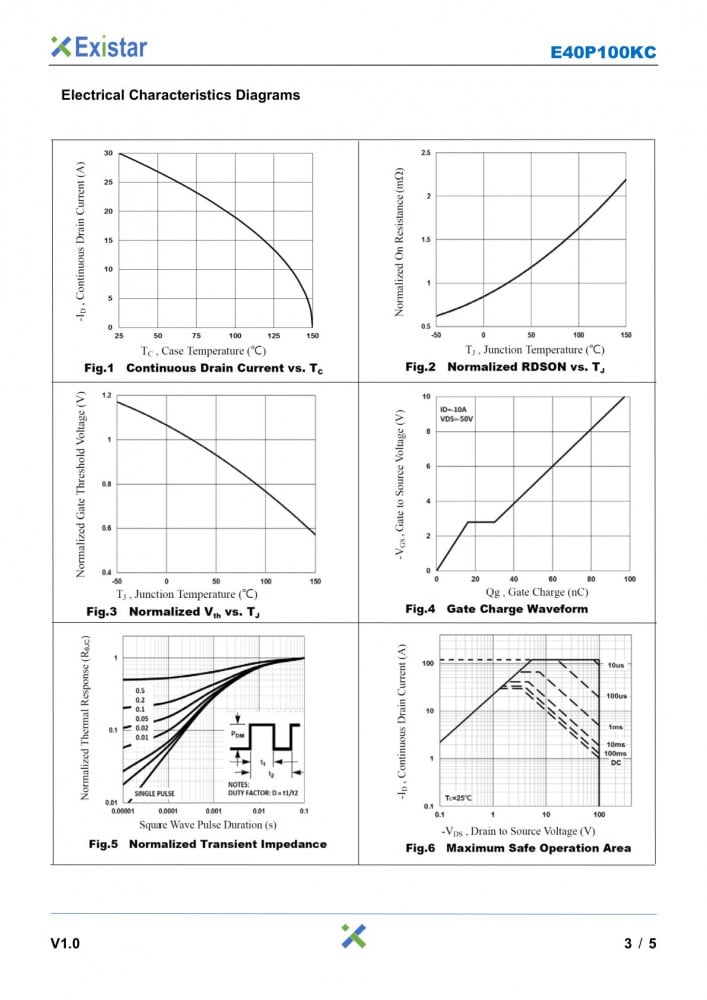 E40P100KC datasheet page 3