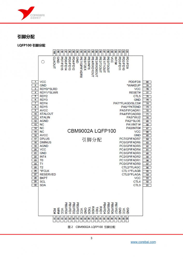 CBM9002A datasheet page 3