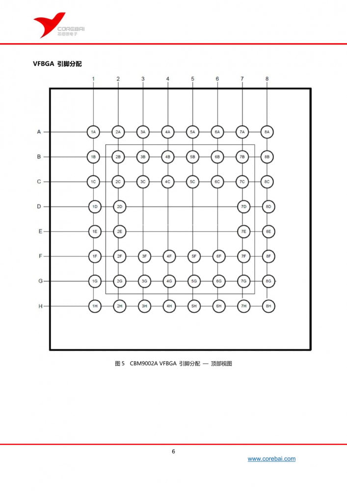 CBM9002A datasheet page 6