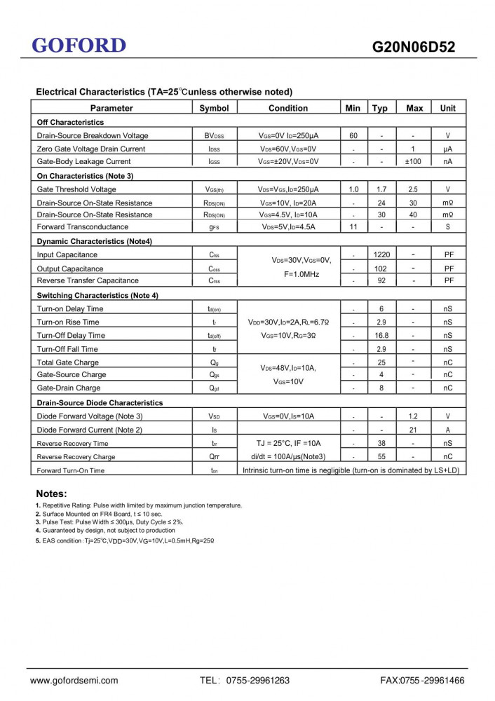 G20N06D52 datasheet page 2
