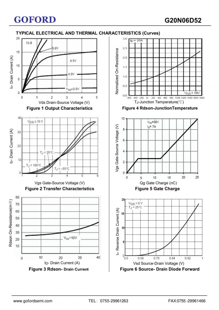 G20N06D52 datasheet page 4
