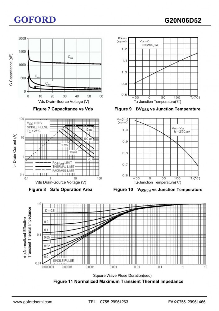 G20N06D52 datasheet page 5