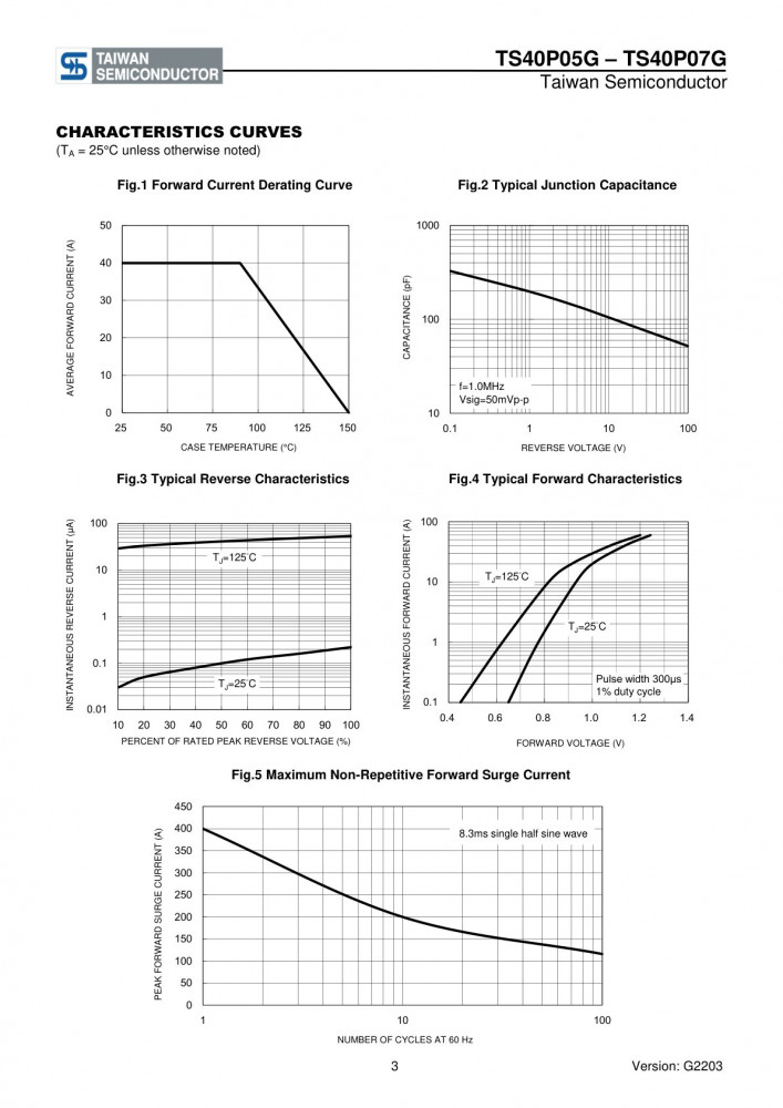 TS40P06G technical document page 3