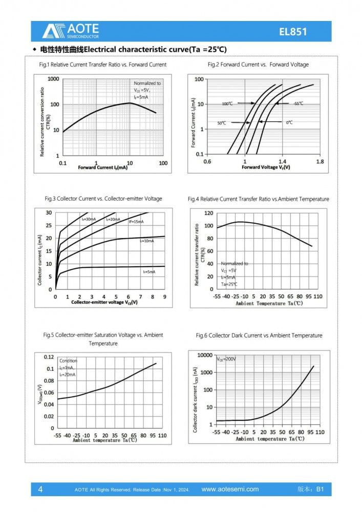 AOTE EL851 datasheet page 5