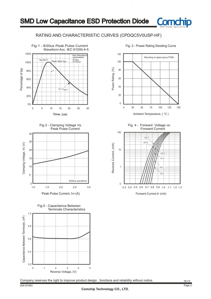 CPDQC5V0USP-HF technical document page 2