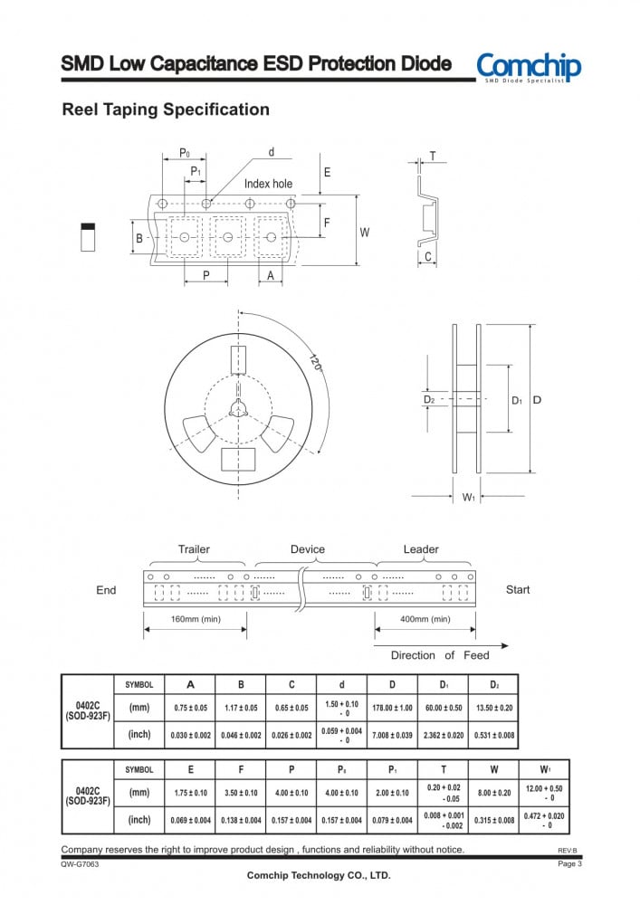 CPDQC5V0USP-HF technical document page 3