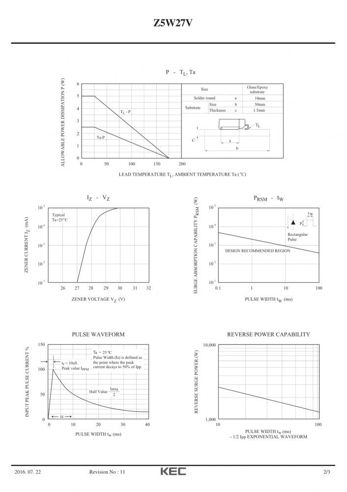 Z5W27VJ/P datasheet page 2