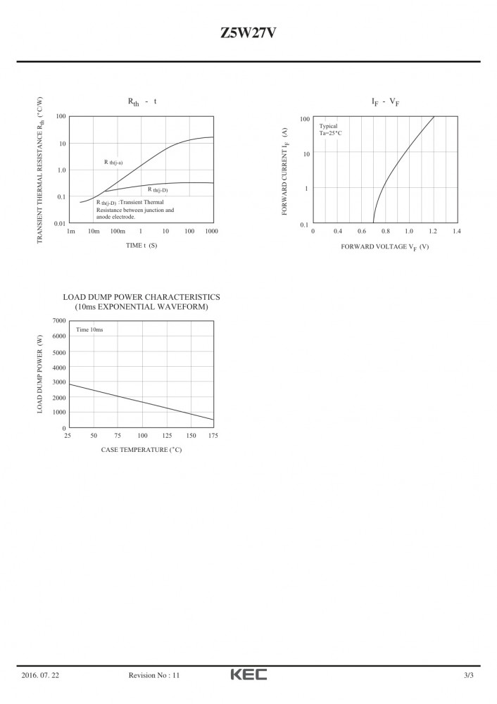 Z5W27VJ/P datasheet page 3