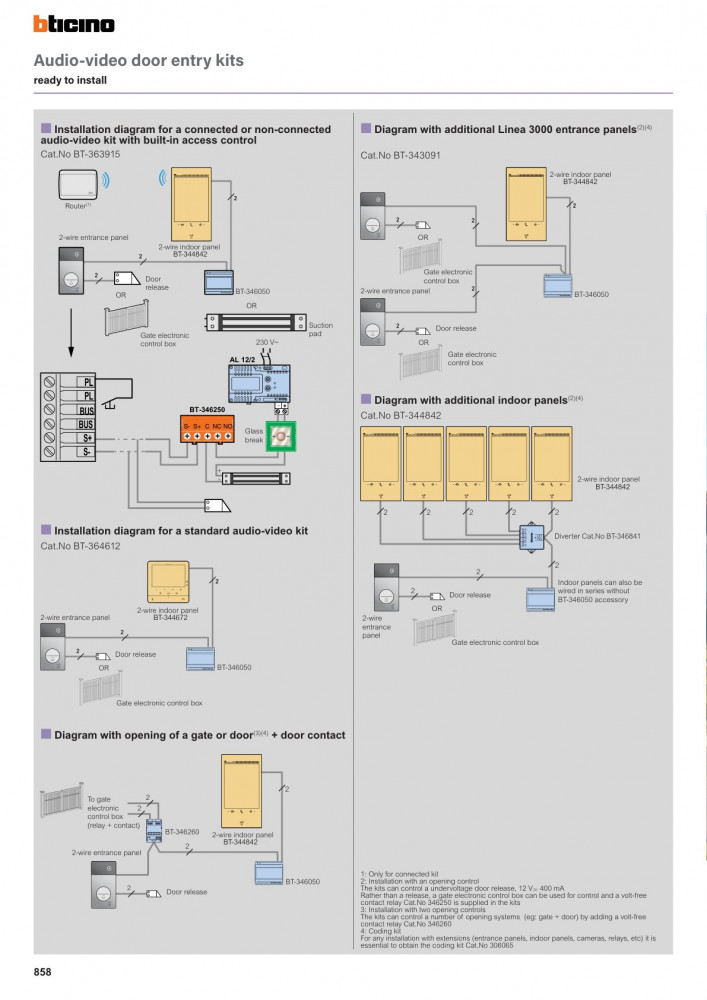 Legrand audio-video kit installation diagram