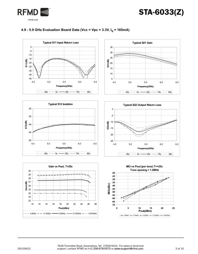 STA-6033Z datasheet page 3