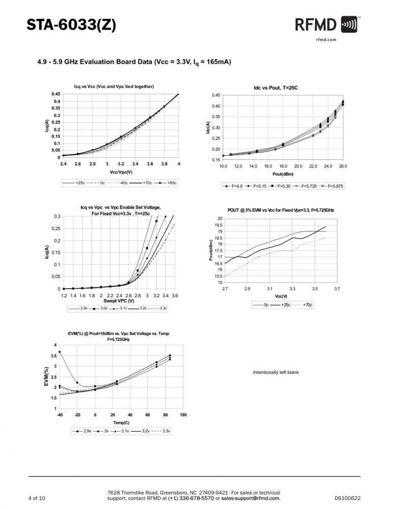STA-6033Z datasheet page 4