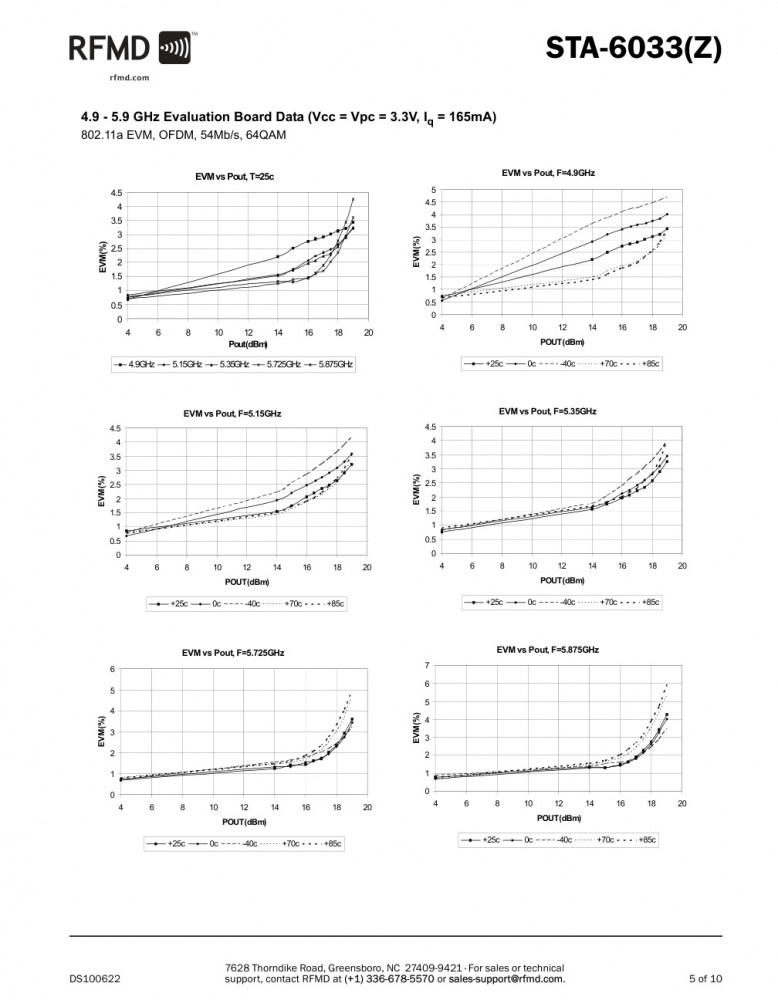 STA-6033Z datasheet page 5
