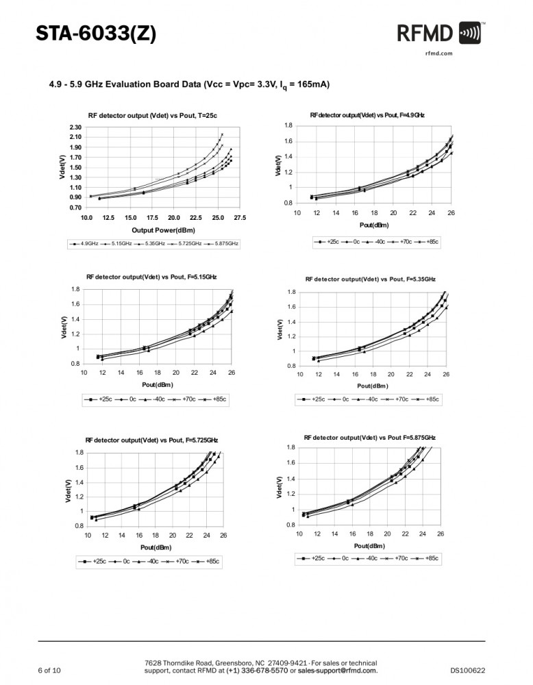 STA-6033Z datasheet page 6