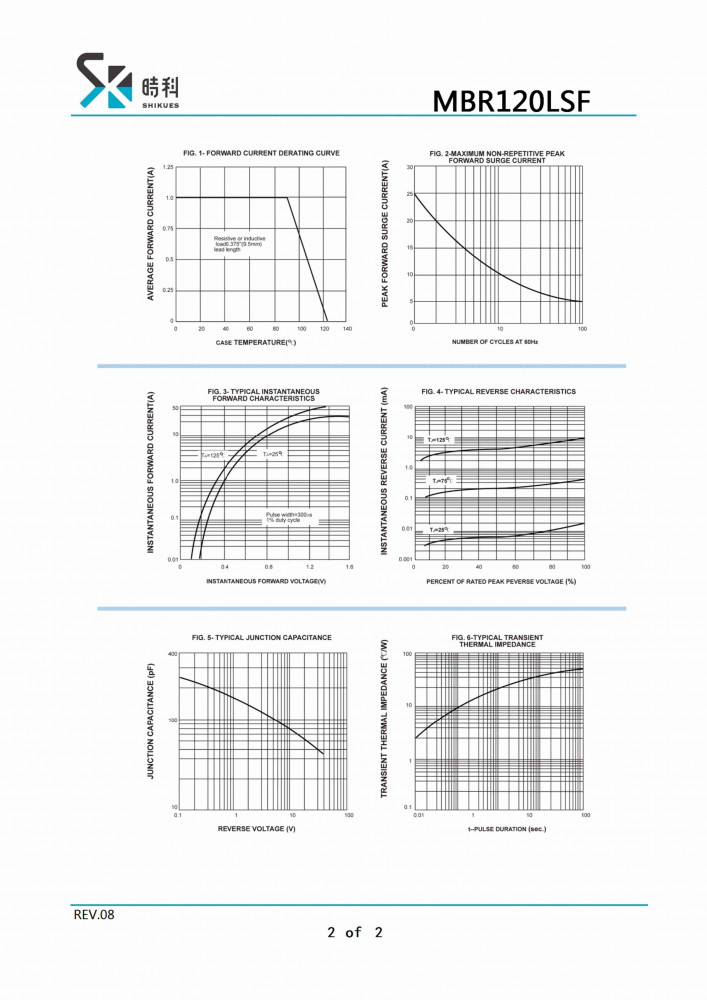 MBR120LSF datasheet page 2