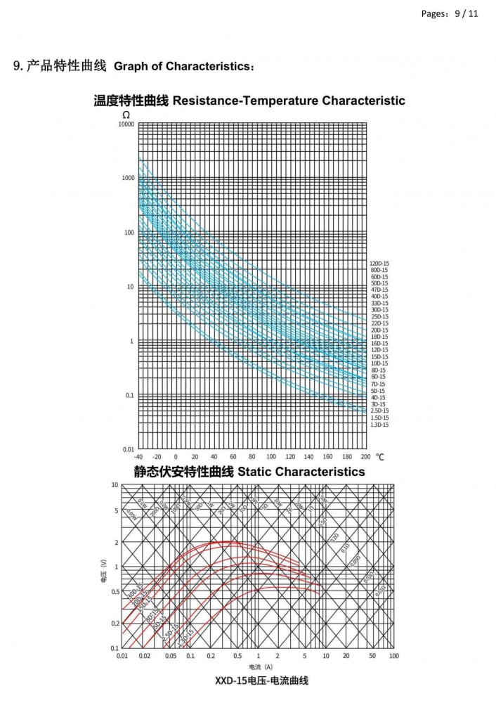 DGCX NTC 3D-15 approval document page 9