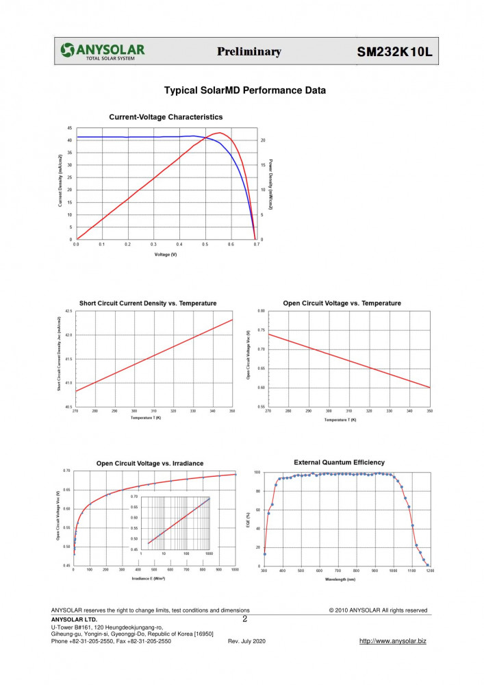 SM232K10L datasheet page 2
