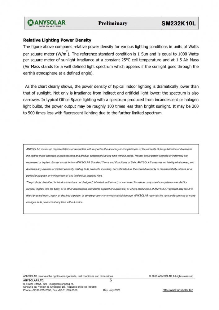 SM232K10L datasheet page 6