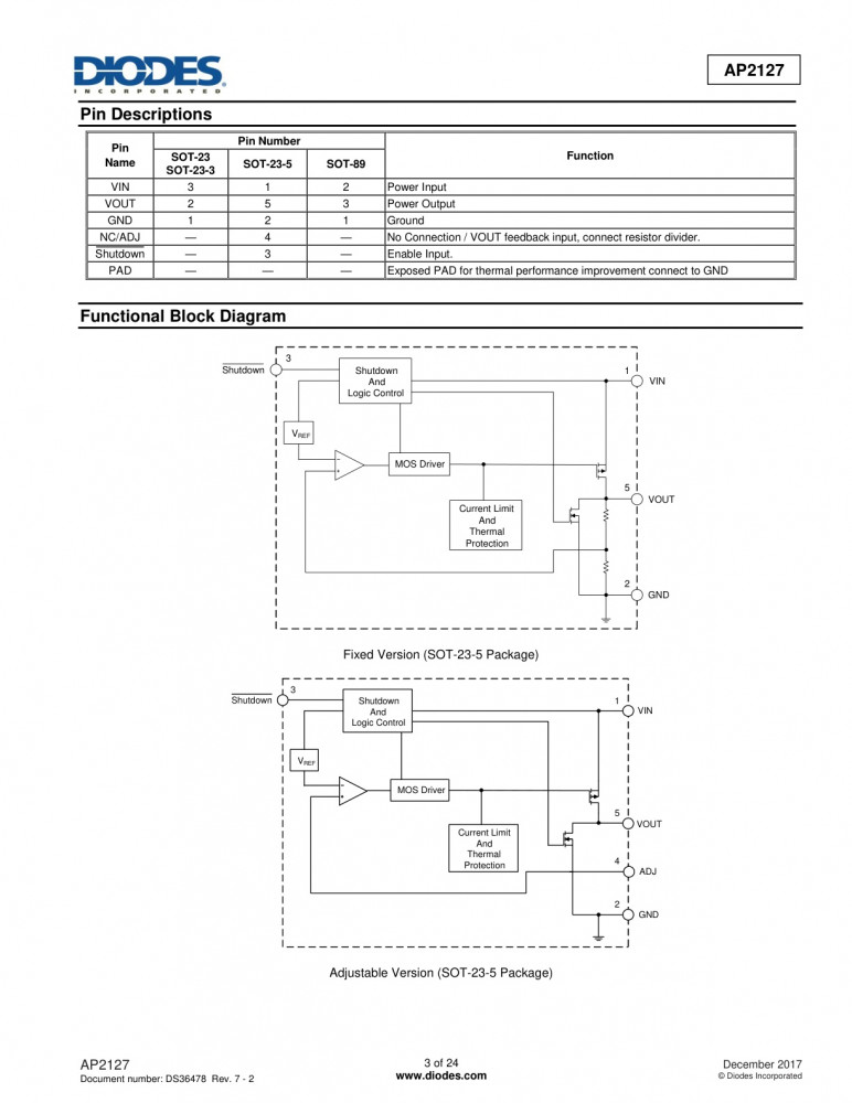 AP2127 datasheet page 3