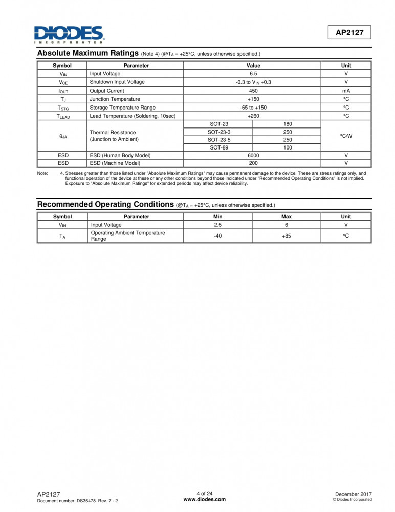 AP2127 datasheet page 4