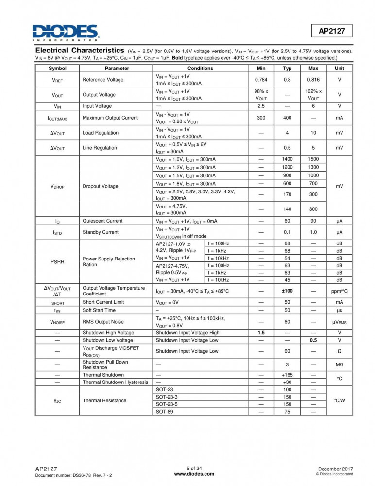 AP2127 datasheet page 5