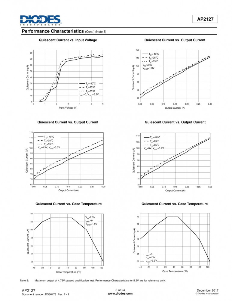 AP2127 datasheet page 8