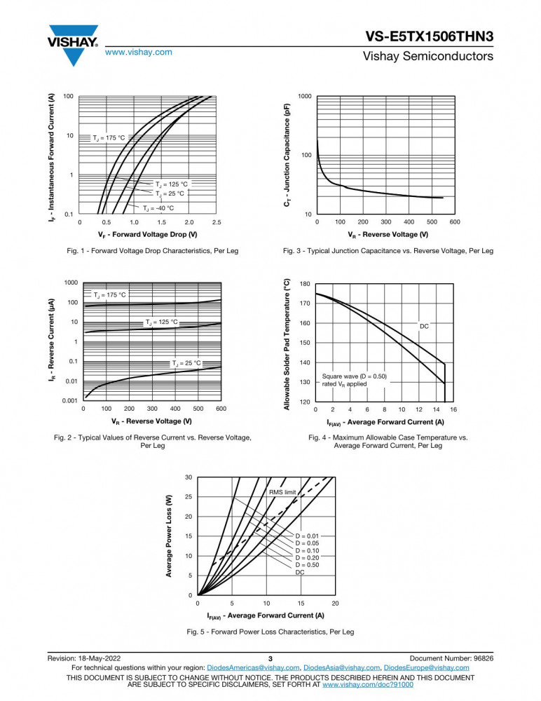 VS-E5TX1506THN3 datasheet page 3