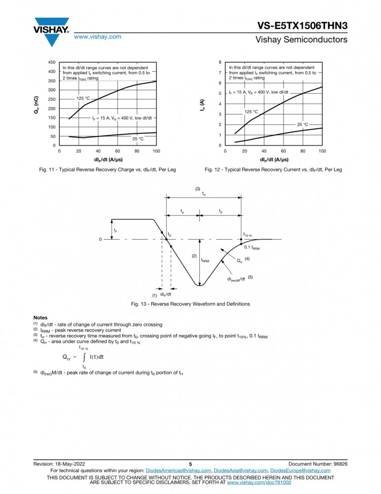 VS-E5TX1506THN3 datasheet page 5